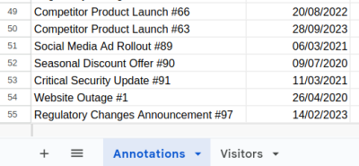 Backup Your Annotations from Universal Analytics