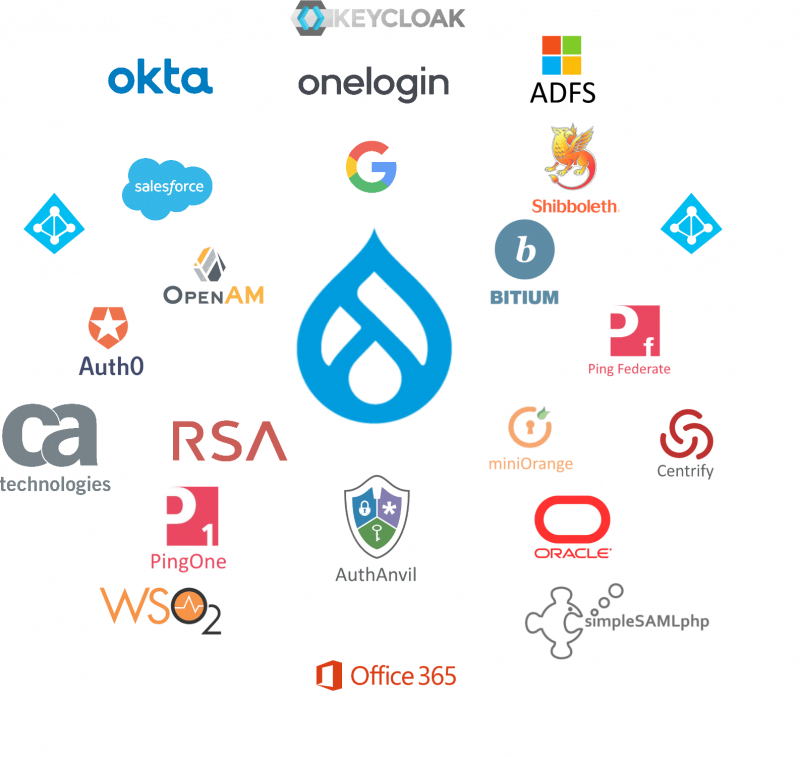 Single Sign-On: 5 Benefits of SSO & Why You Need It