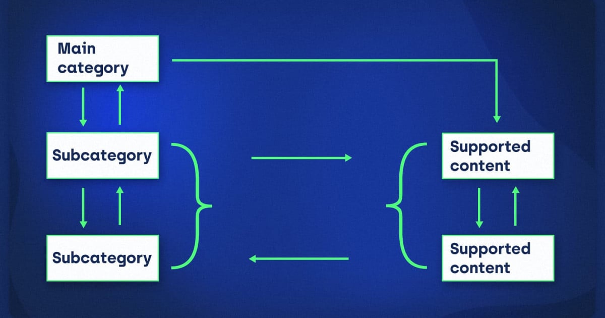 Drupal 9 Taxonomy: Programmatically create a term in Drupal Drupal 9 Taxonomy: Programmatically create a term in Drupal